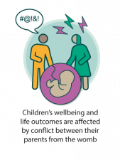 Parental conflict toolkit